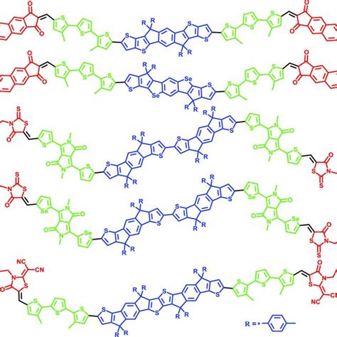 Building Blocks To Design New Small‐molecule Donors Download