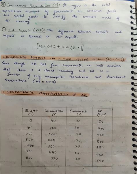 SOLUTION Economics Aggregate Demand And Aggregate Supply Full Handwritten Notes Grade