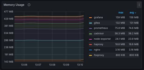 Github Port X Rapture Sophisticated Server Deployment