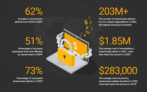 Andy Mcdaniel On Linkedin Cybersecurity Consulting Services Crowe Llp