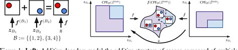 figure 1 from additive decoders for latent variables identification and cartesian product