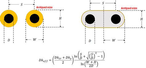 Your Complete Guide To Via Stub Analysis Blog Altium Designer