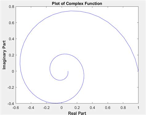 Matlab系列06：复数数据、字符数据和附加画图类matlab 复数 Csdn博客