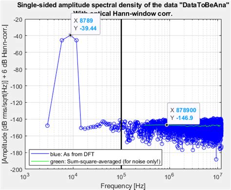 SNR Calculation Wrong By DB Custom IC Design Cadence Technology Forums Cadence Community