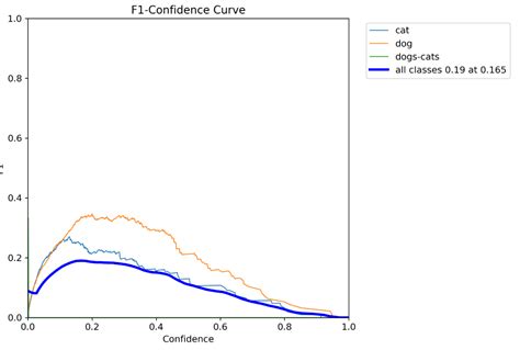 Pytorch Yolov11自定义资料训练pytorch 训练 Yolo11 Csdn博客