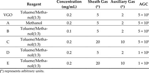 Specific Variations Of Different Operating Methods Download Scientific Diagram