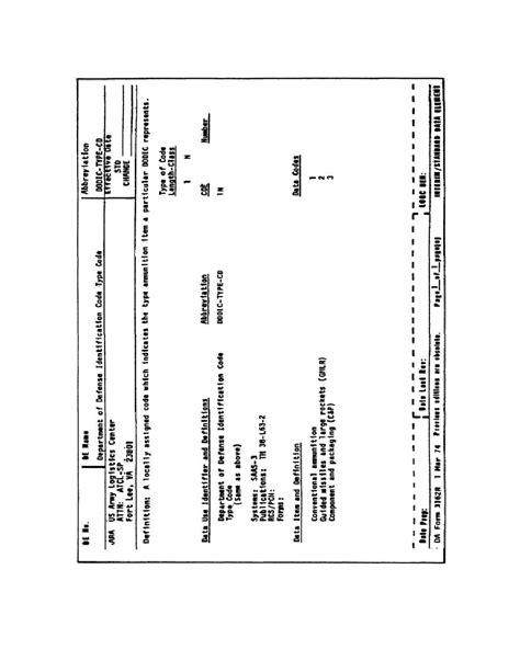 Figure 3 3 Department Of Defense Identification Code Type Code