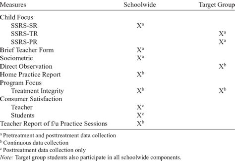 Evaluation Components Download Table