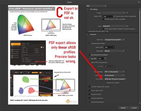 designer 32bit document png export ok pdf export not ok