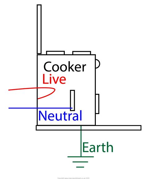 Aqa Gcse Earth Wire Science Worksheets