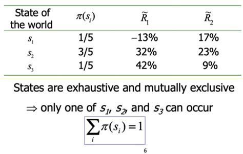 Calculating Ex Ante Expected Returns And Variance Of Returns Flashcards Quizlet