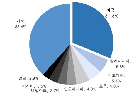 화장품 뷰티 전문 미디어 코스인코리아닷컴