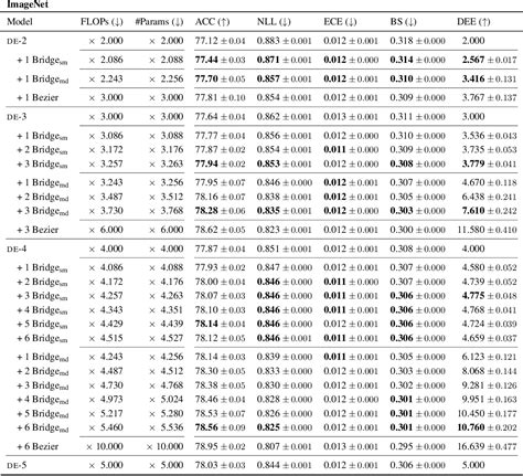 table 14 from traversing between modes in function space for fast