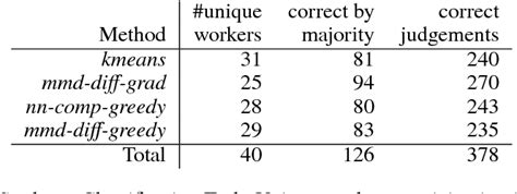 Comparative Document Summarisation Via Classification