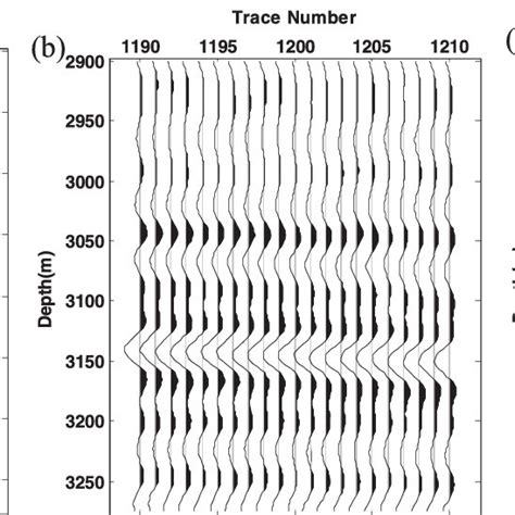 Pdf Seismic Acoustic Impedance Inversion With Multi Parameter
