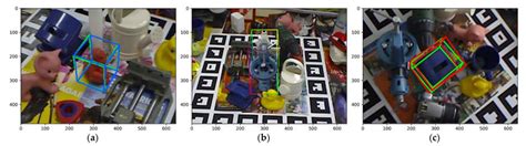 Results Of Convolutional Neural Networks Applied On The Linemod Dataset Download Scientific