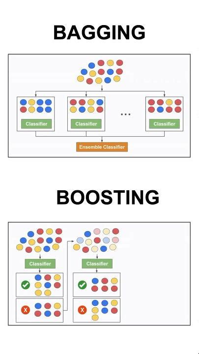 Isa Zeynalov On Linkedin Education Datascience Machinelearning Tech