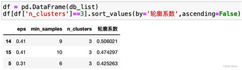Python数据挖掘——聚类python 数组 聚类 Csdn博客 Python数据挖掘——聚类python 数组 聚类 Csdn博客