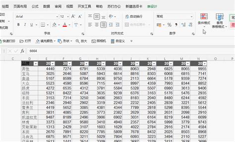 使用切片器制作动态图标 用切片器制作动态图表 csdn博客