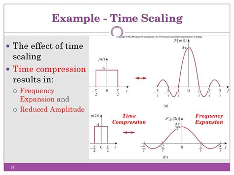 Chapter 5 Fourier Transform Ppt Download