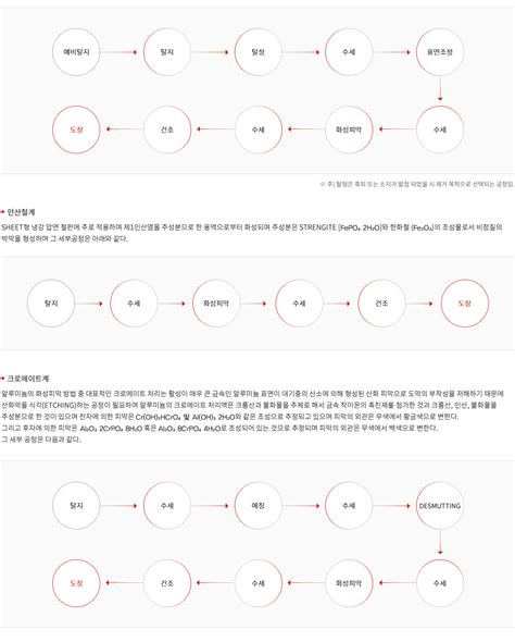 표면처리 한국쇼트도장