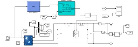 Simulink Block Diagram Of The Proposed Solar Mppt Download
