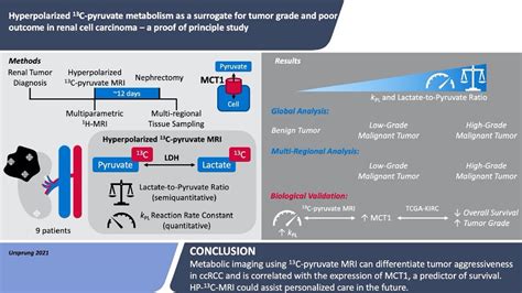 Hyperpolarized 13c Pyruvate Metabolism As A Surrogate For Tumor Grade And Poor Outcome In Renal