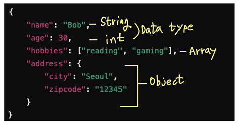 Api와 Json을 이해합시도🧐