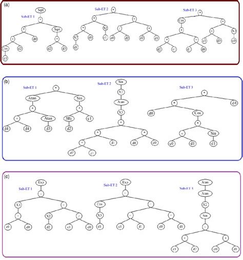 Figure 1 From Modeling Scour Depth Downstream Of Grade Control Structures Using Data Driven And
