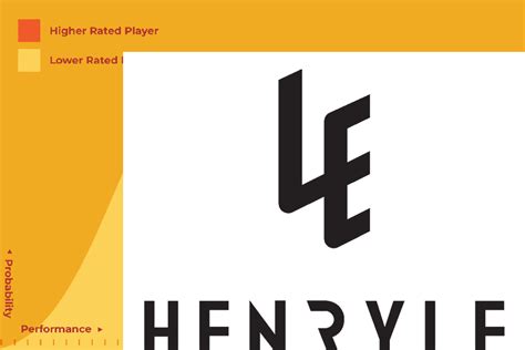 Elo Rating System Definition And How It Works In Chess Henry Chess Sets