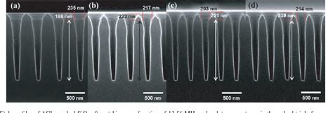 figure 8 from etch characteristics of sio2 using pulsed triple