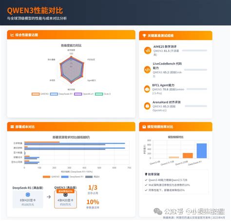 阿里发布全球最强开源模型 qwen3！超越 deepseek r1 知乎