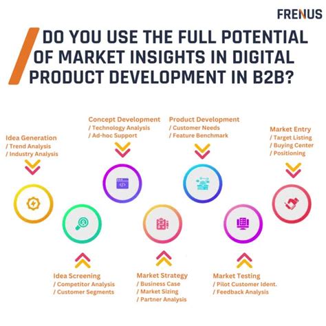 Frenus Gmbh Su Linkedin Productinnovation Productdevelopment Innovation Innovationstrategy