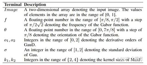 【论文解析】tevc 2023 图像分类算法 Genetic Programming With Building Block Evolving And Reusing 知乎