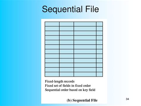 Ppt File Management Powerpoint Presentation Free Download Id1779267