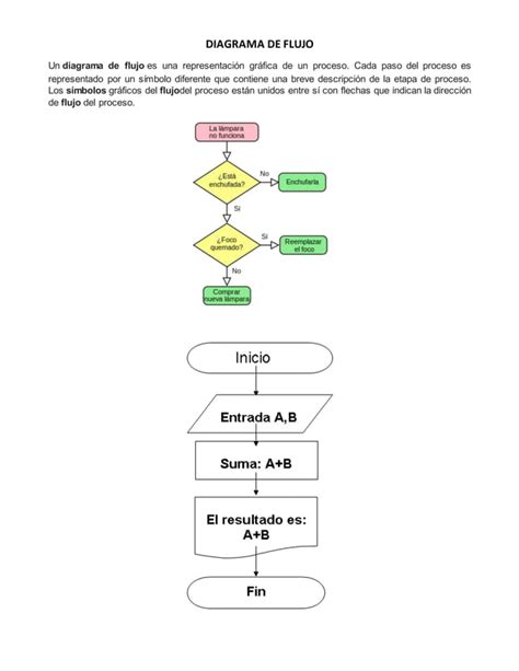 Algoritmos Y Diagrama De Flujo PDF
