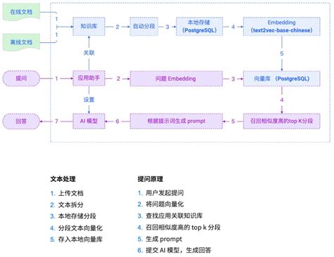 maxkb介绍与docker模式部署 社区版 maxkb docker csdn博客