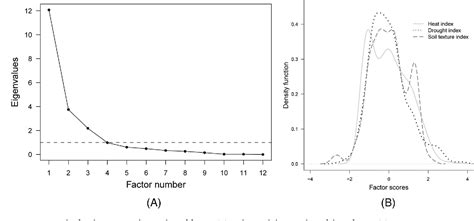 figure 2 from modeling stand level mortality of loblolly pine pinus
