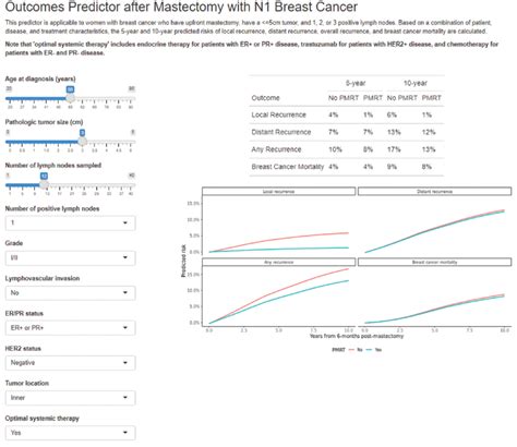 Example Of Online Personalized Risk Assessment Tool Download
