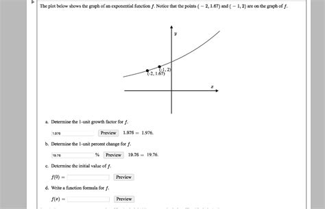 Solved The Plot Below Shows The Graph Of An Exponential Function F