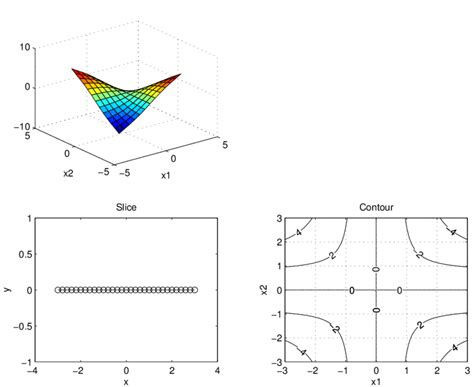 This Figure Displays The Symmetric Principal Component In The Second