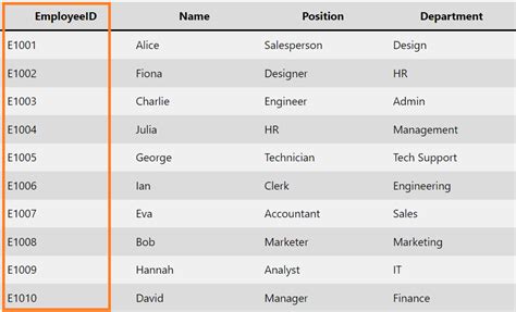 mysql 002 tables and keys ruian s tech troubleshooting toolbox