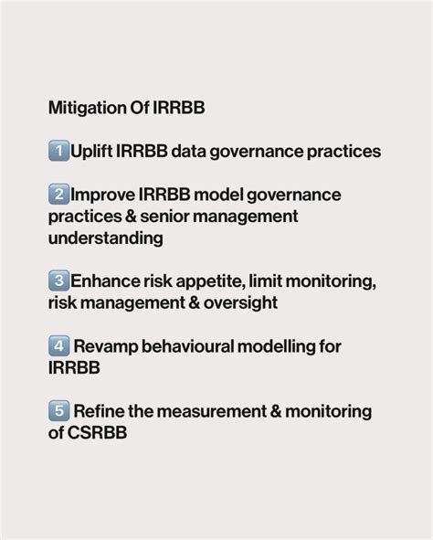 Govind Gurnani On Linkedin Mitigating Interest Rate Risk In The Banks