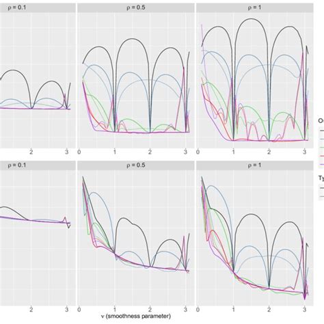 Errors In L 2 0 1 2 × 0 1 2 Norm Top And Supremum Norm