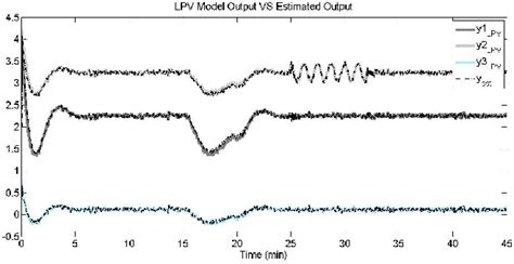 Figure 3 From State And Sensor Fault Estimation Using Proportional