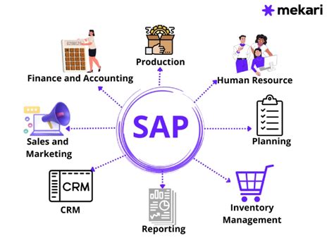 Mengenal Sistem Sap X Erp Dan Manfaatnya Wesclic Neo Technology