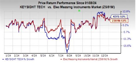 Will The Buyout Of Ansys Powerartist Business Aid Keys Stock