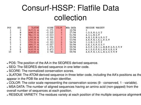 Ppt Python Pymol Powerpoint Presentation Free Download Id4156395