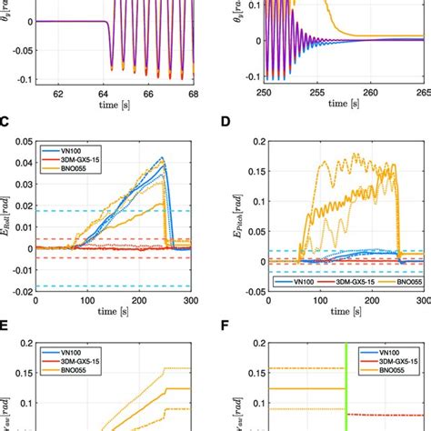 Simulated Landing Envelope Using Asymmetric Friction Torque And Leg Download Scientific Diagram
