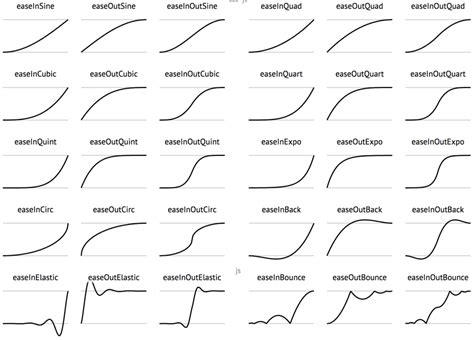 Css Apple Style Popup Animation Easing Stack Overflow